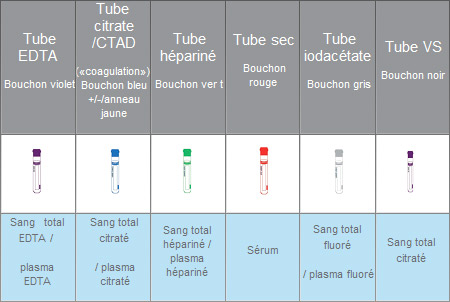 Prélever | FÉCAMP | Laboratoire de biologie médicale